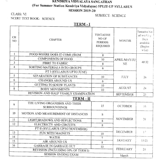 BIORHYTHMS: CLASS-6-SCIENCE-SPLIT UP SYLLABUS