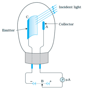 Photoelectric effect: Definition, Properties and Applications