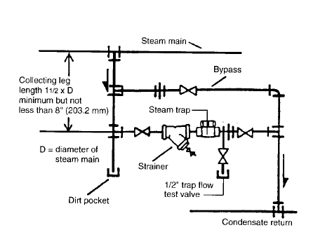 STEAM TRAPS CASE STUDY