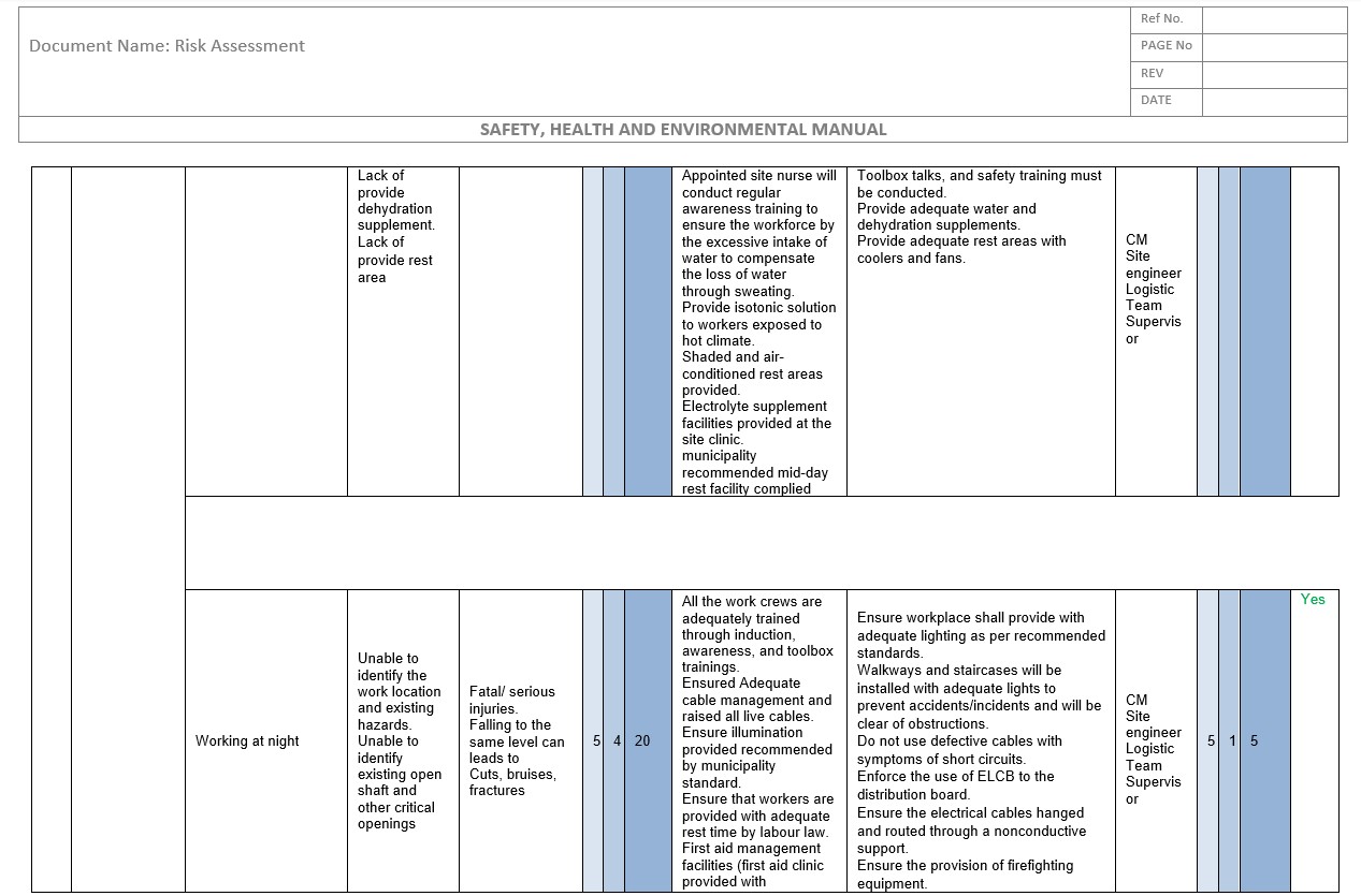 Risk Assessment Template for Column, Wall & Other Vertical Elements ...