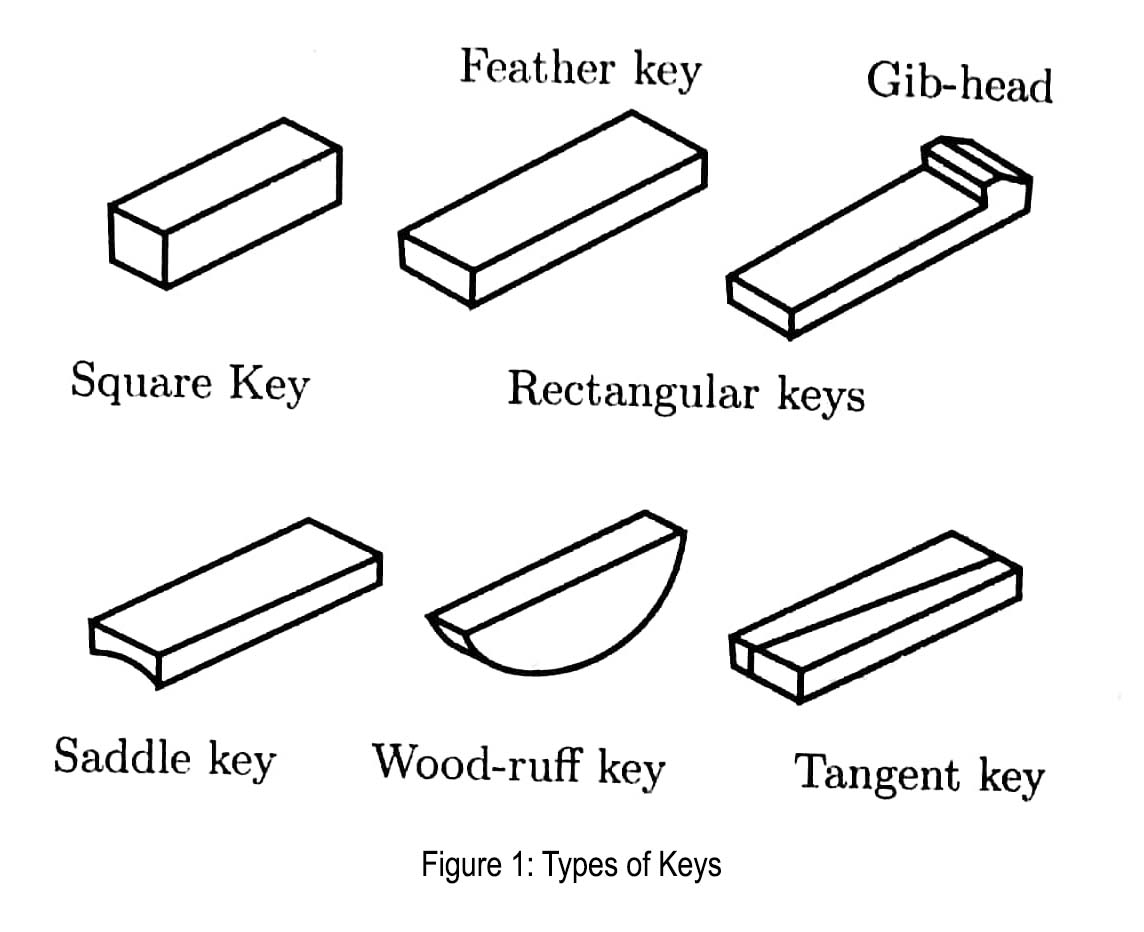 Types Of Key In Machine Design types-of-key-in-machine-design