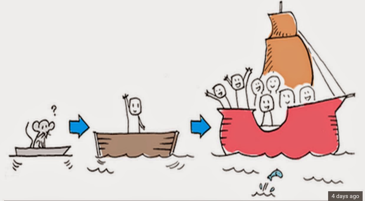 Comunicación humano-computadora: Producto Mínimo Viable