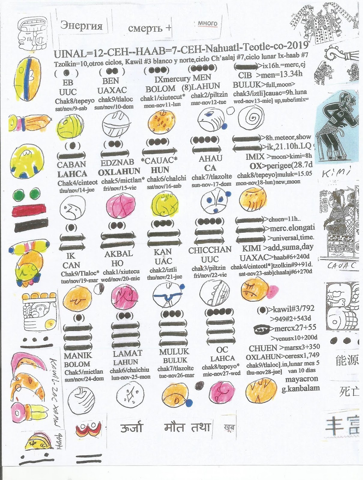 mayacron: DECIMO SEGUNDO MES UINAL MAYA CEH DE NOVIEMBRE 9 ALal 28 ...
