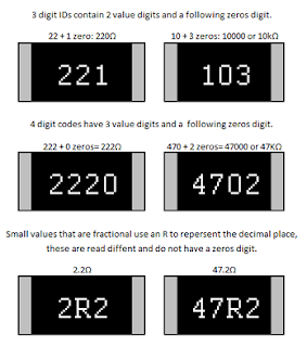 Pengertian Resistor dan Jenis - Jenis Resistor