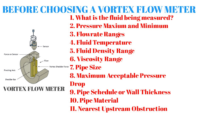 Vortex Flow Meter working principle and applications