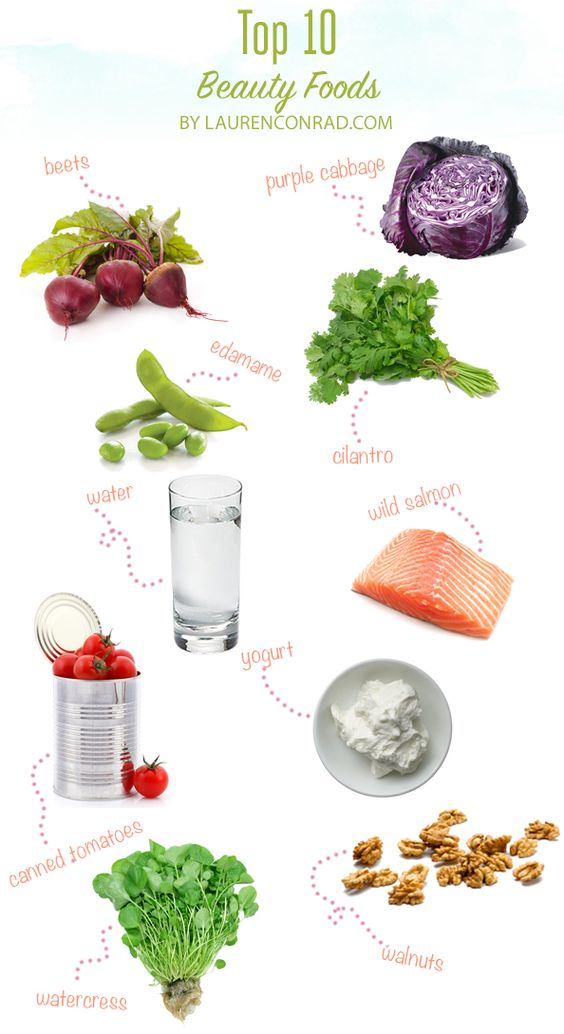 Top 10 Beauty Foods