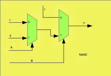 Digital Design - Expert Advise : NAND gate using Mux