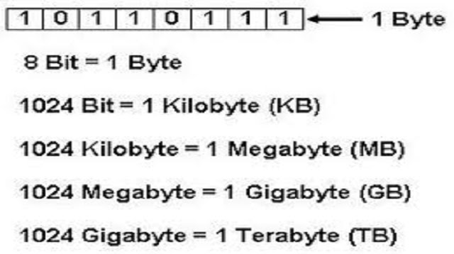 Berapa Mb 1 Gb berapa-mb-1-gb