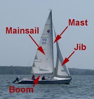 Brit Word of the Day: A Turn of the Phrase (Cut of your jib)