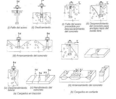 FALLAS DE LOS ANCLAJES