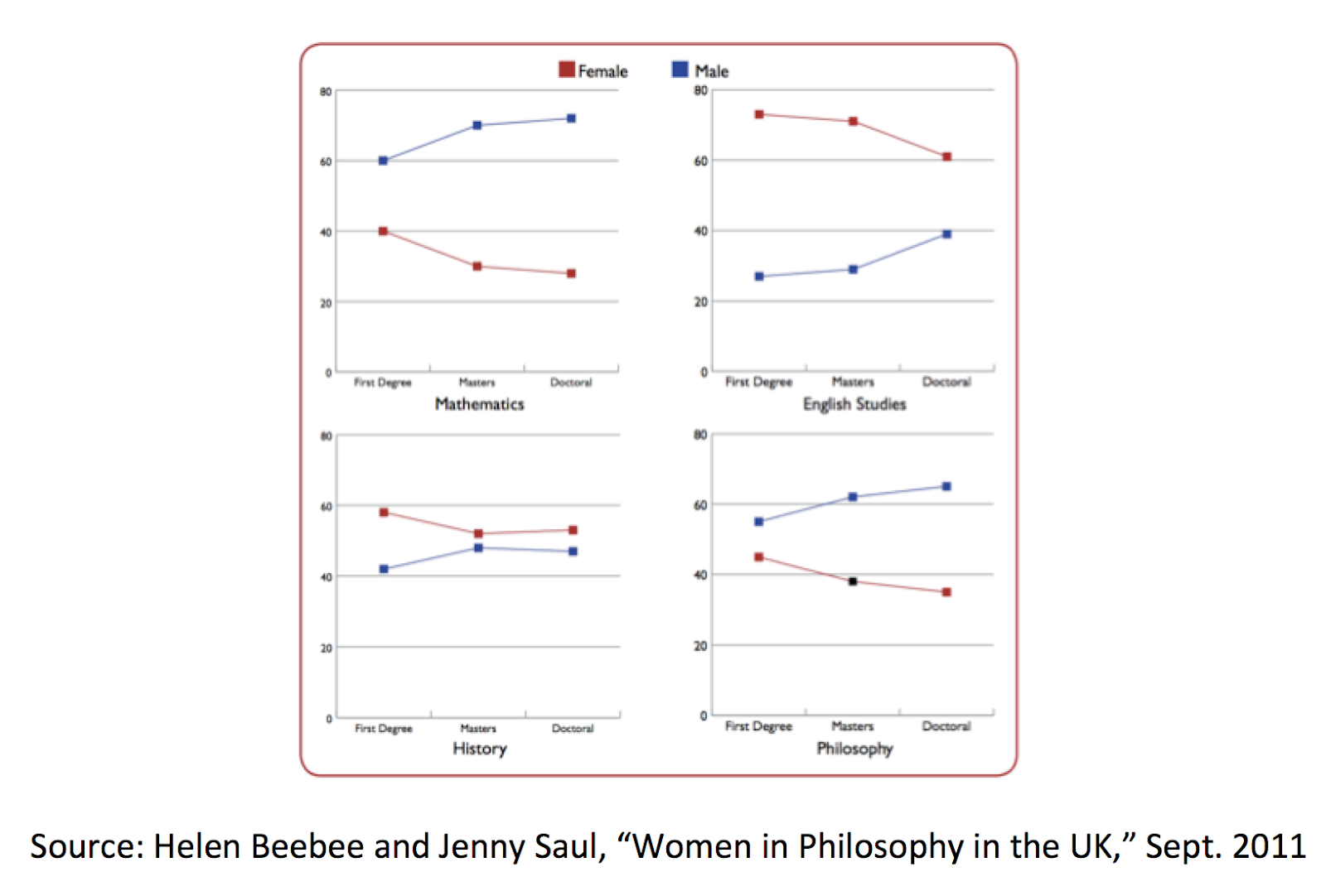 Phil. 3305 Philosophy and Gender: Implicit Bias and Stereotype Threat Phil. 3305 Philosophy and Gender: Implicit Bias and Stereotype Threat