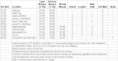 Jeffs Gameblog: Boot Hill to D&D