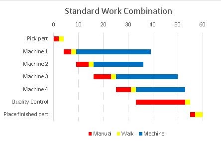 Standard Work Combination