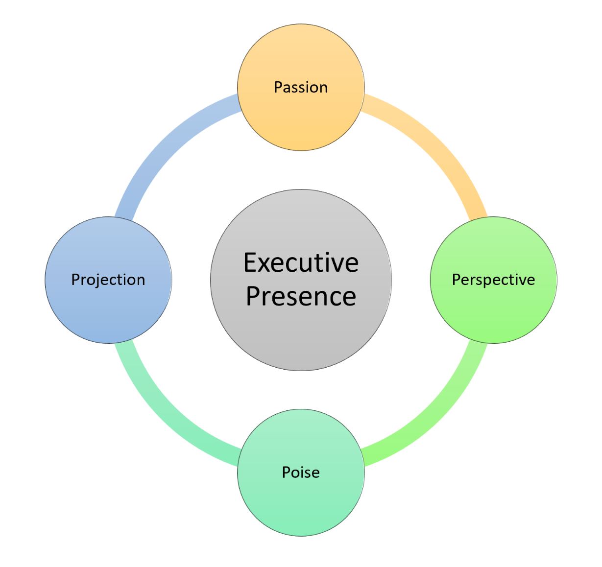 Executive Presence