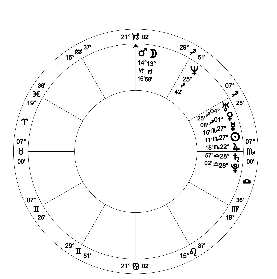 Sun in the 6th house of Solar Return Chart - Case Study