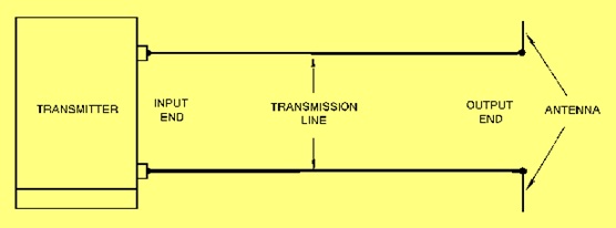 ANEKA INFO TEKNIK: TUTORIAL SALURAN TRANSMISI ; TERMINOLOGY