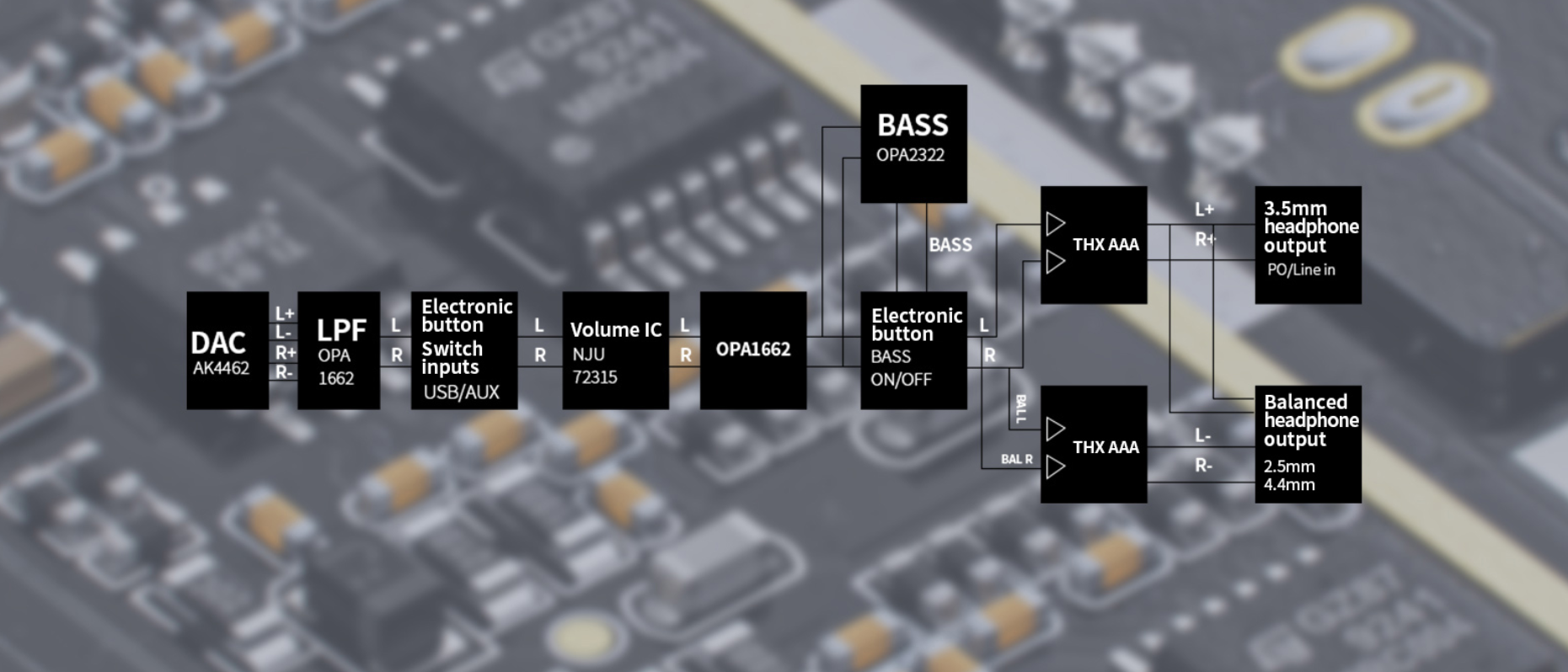 Hogyan juthat révbe egy audiofil?: 2020