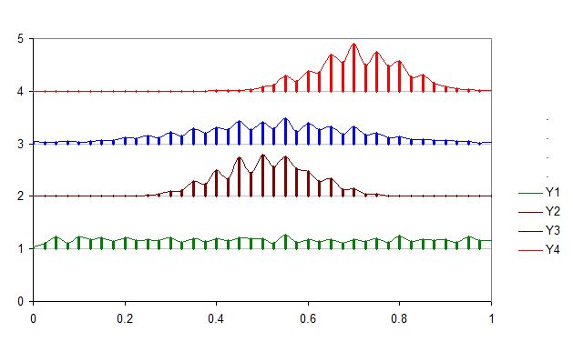 Advanced Graphs Using Excel : comparision of multiple histograms or ...
