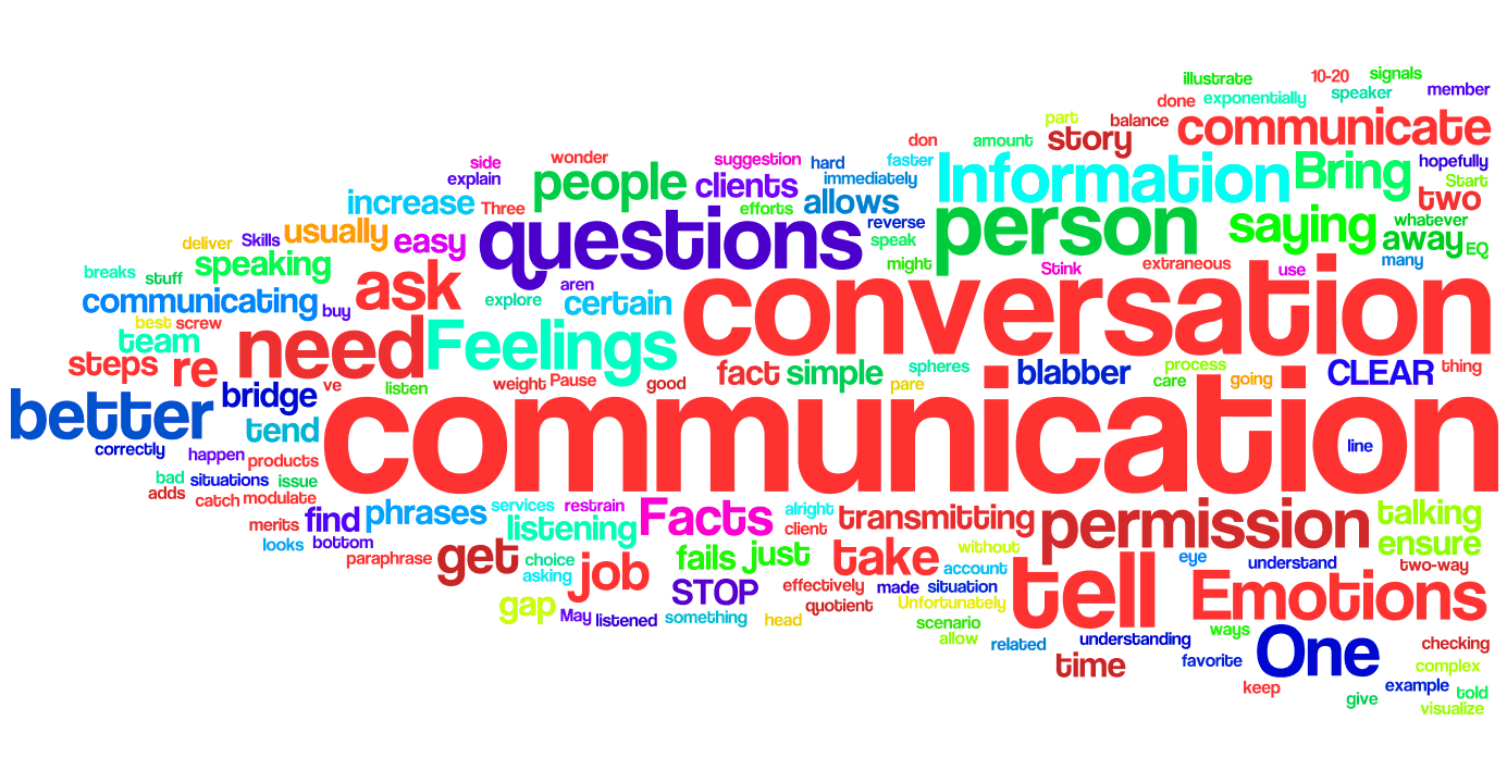 Developing Team Effectiveness Effective Communication Skills