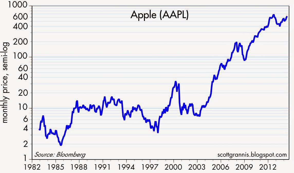 Calafia Beach Pundit: Apple disappoints on hardware, but beats on software
