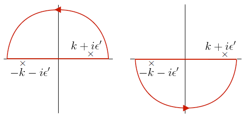 La Mecánica Cuántica: La ecuación Lippmann-Schwinger