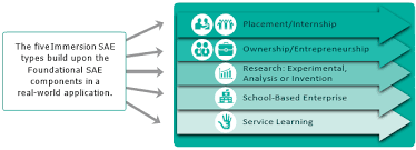 SAE for All Teacher Workshop