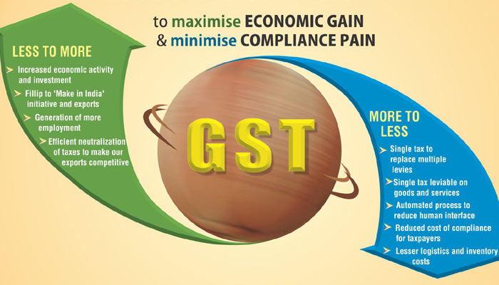 CBEC और CBIC की Full Form in Hindi क्या है? - FindGK- Internet ki ...