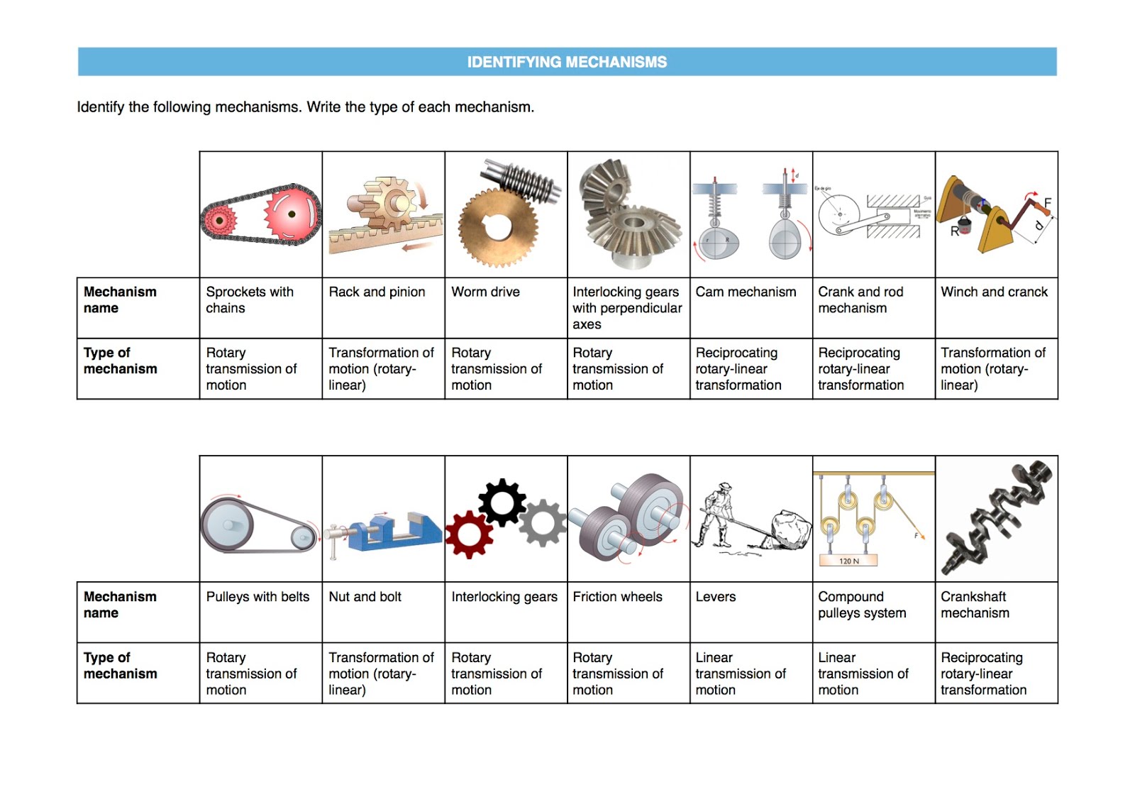 Technology, programming and robotics 2º ESO