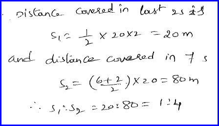 Motion in One Dimension Problems with Solutions Six | IIT JEE and NEET ...