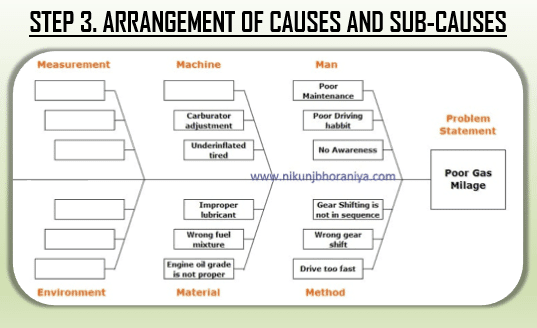 Cause and Effect Diagram | Excel Template | Case Study