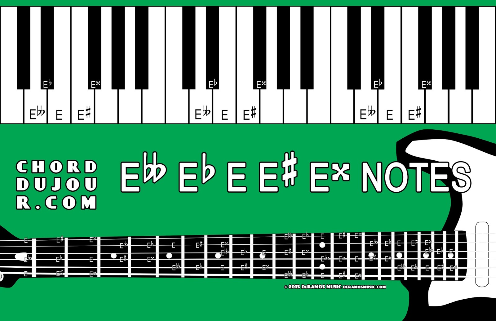 Chord du Jour: Dictionary: E Note