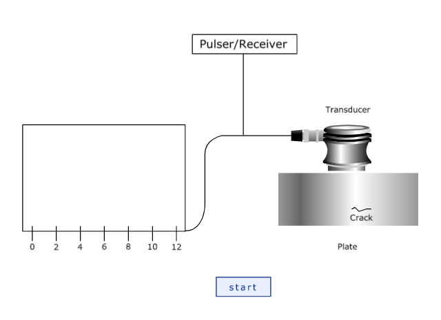 What is Ultrasonic testing ? How it Works? - reliantinstitute