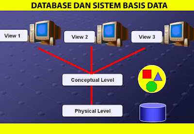 Database dan Sistem Basis Data - Jurnal Mas Bem's