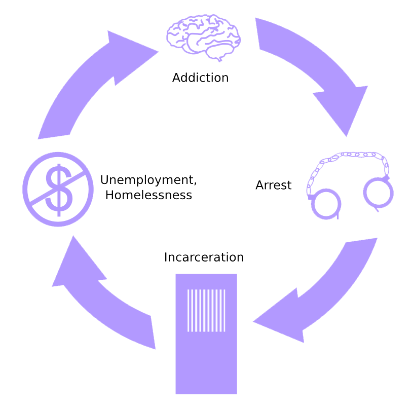 Living La Vida Dabawenya: The Cycle of Crime in Davao City