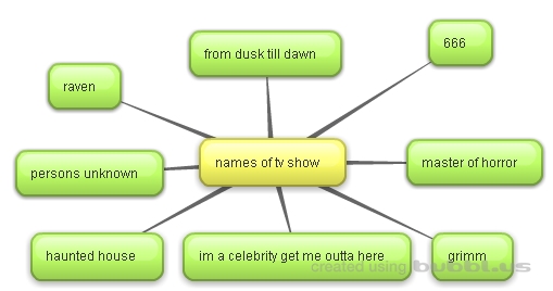 Animation title sequence: mind map for names