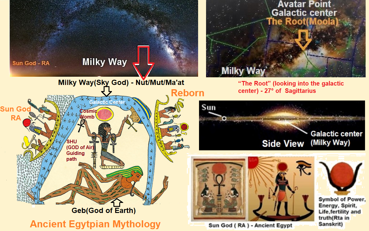 Understanding Origin of Mythologies: Star Myths