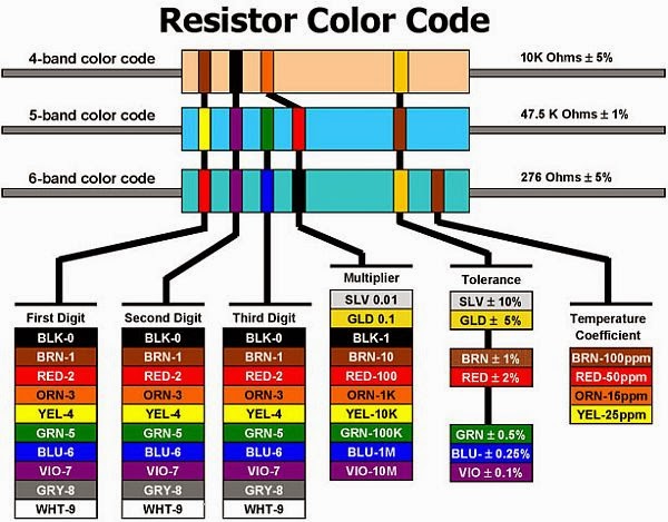 BugWorkShop - 甲蟲工作室: 電阻基本參數的標示方法（Resistor Codes and Markings）