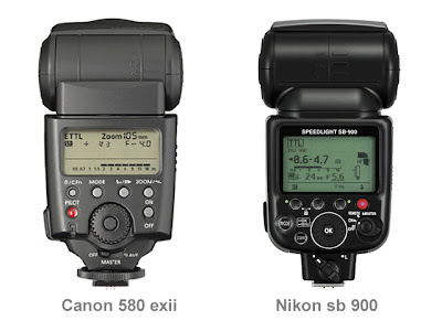 School Of Digital Photography: Flash Guide Number