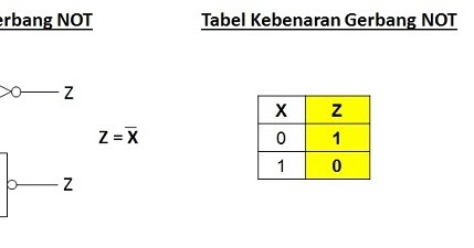Pengertian, Simbol dan Jenis Gerbang Logika - Computer and Network