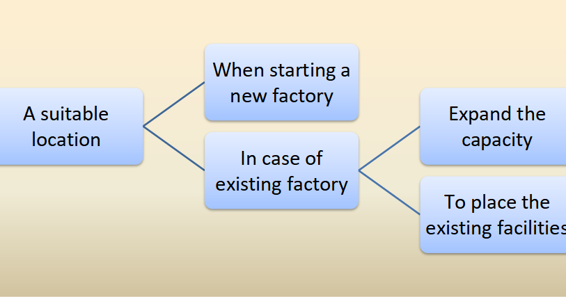 1. Plant Location & Plant Layout and 2. Production Management and ...