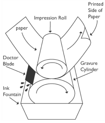 Sarah Pritchard - Design Context: WIDFP? - Rotary Printing