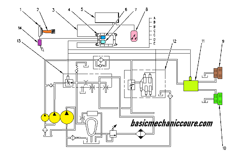 Sistem Electronic Control Power Train Dozer Cat D6R