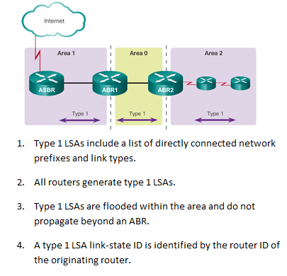 CCNA Complete Course: OSPF Area and LSA Types Link state advertisement