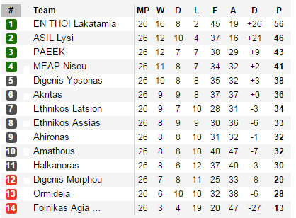 World Football Badges News: Cyprus - 2014–15 Cyprus Third Division