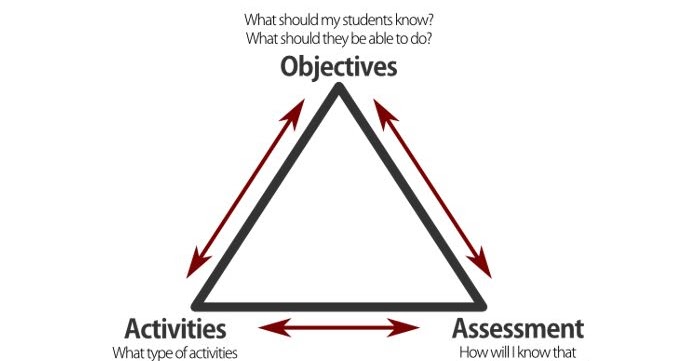SOLS Teaching and Learning Center Blog
