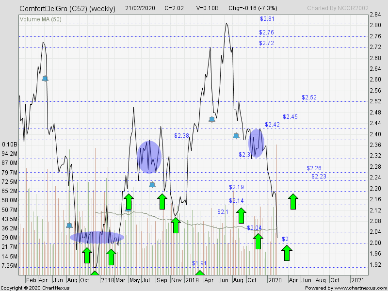 Create Wealth Through Long-Term Investing and Short-Term Trading ...