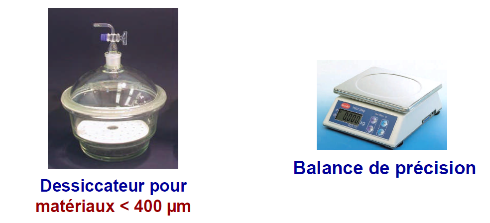 La teneur en eau d'un matériau