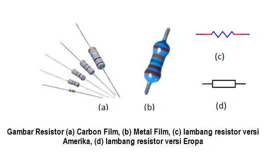 TEKNIK ELEKTRONIKA INDUSTRI: KOMPONEN ELEKTRO : RESISTOR (BAG 1)