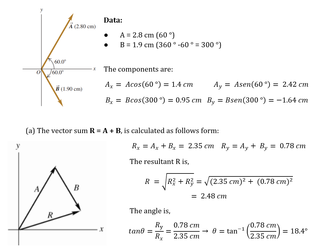 43. Vector A is 2.80 cm long and is 60° above the x-axis in the first ...