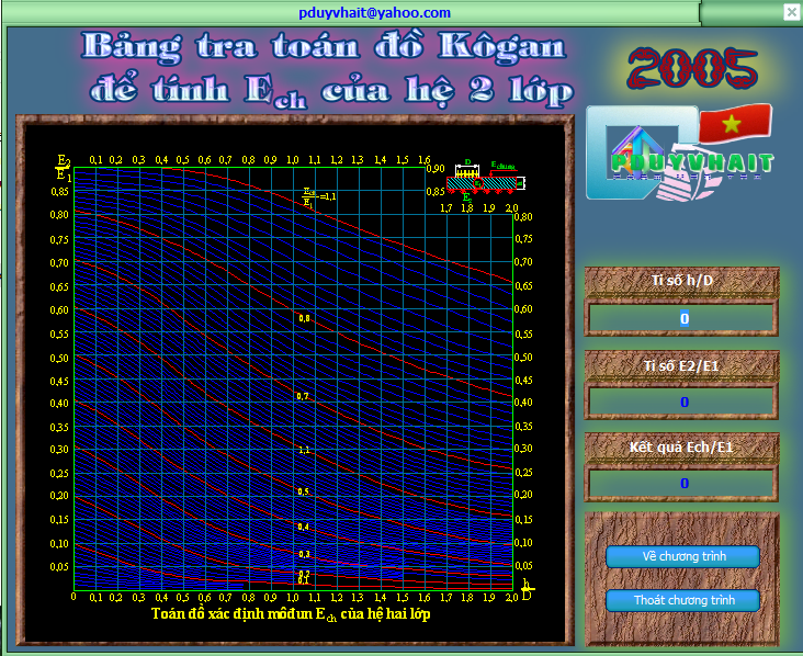 Thư viện xây dựng: Công cụ tra toán đồ thiết kế đường